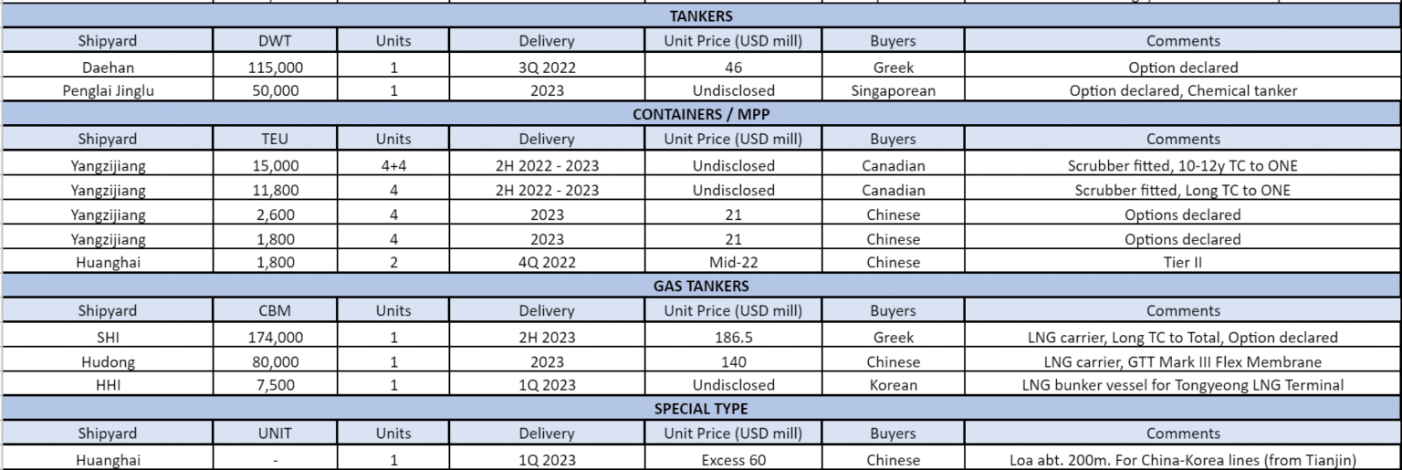Weekly SNP Report – Week 9 | G.Moundreas & Co.